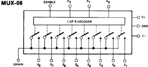 Mux08 双电源模拟开关和多路复用器 亚德诺（adi）半导体