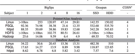 Figure 1 From Towards Efficient Large Scale Interprocedural Program Static Analysis On