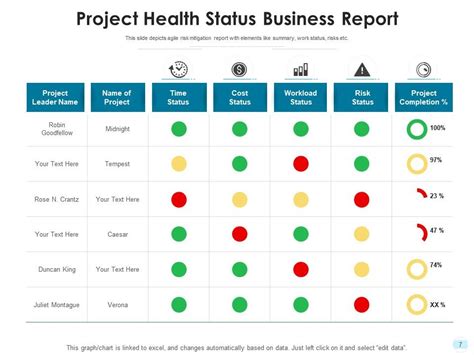 Status Report Risk Mitigation Project Activity Location Based Presentation Graphics