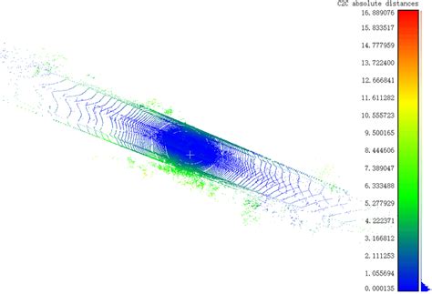 registration results of the super edge 4pcs algorithm the proposed