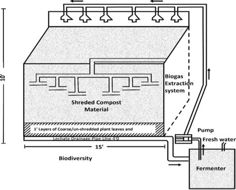 Composting Toilet Schematic At Patrick Oala Rarua Blog