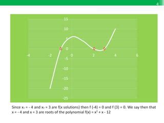 Roots Of Polynomials PPTX