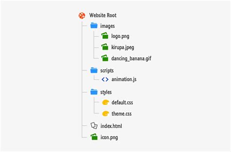 File And Folder Paths Html Folder Tree 261x462 Png Download Pngkit