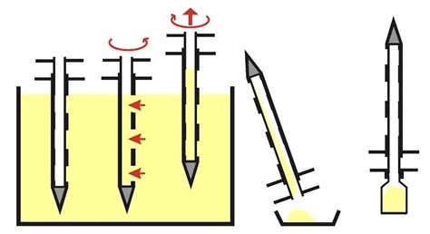 Powder Sampling Laboratory Equipment Supplier