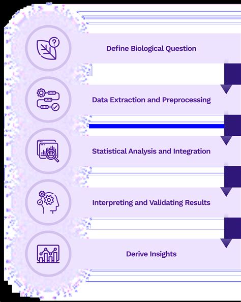 Transcriptomics Meta Analysis Using Geo Datasets