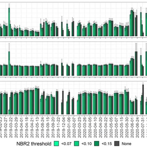Coefficient Of Determination R² Ratio Of Performance To Deviation Download Scientific