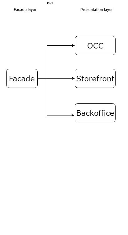R Shiny Dynamic Filtering From A Csv File Rows Go Missing Stack Overflow
