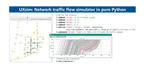 Real Python On Linkedin Github Toruseouxsim Vehicular Traffic Flow
