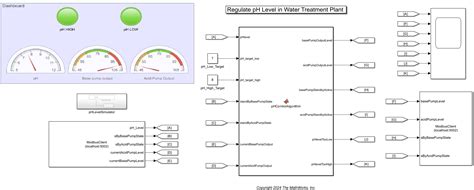 Control Water Ph Remotely Using Modbus Client Blocks In Simulink Matlab And Simulink Example