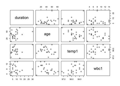 chapter 5 quasi likelihood methods advanced statistical modelling iii