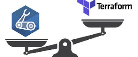 Comparing Iac Tools For Azure Terraform And Bicep