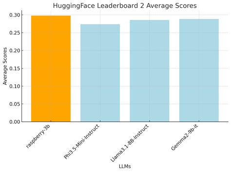 Arcee Airaspberry 3b · Hugging Face Arcee Airaspberry 3b · Hugging Face