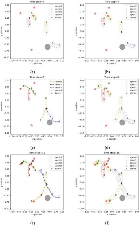 Multi Objective Dynamic Path Planning With Multi Agent Deep