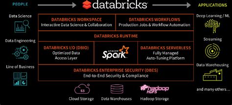 databricks analytics platform to power wejo s cv data ecosystem