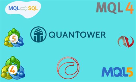 Code Strategy On Tradingview Ninjatrader Quantower Ctrader