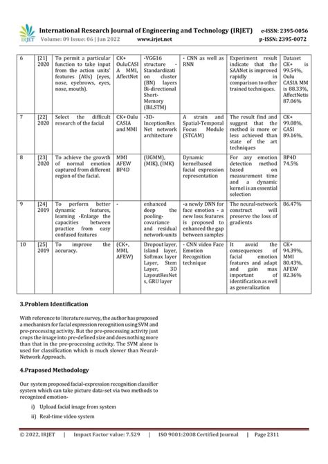 A Real Time Emotion Recognition From Facial Expression Using Conventional Neural Network