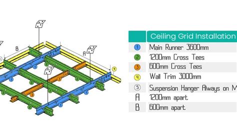 Ceiling Grid Installation Guide Complete Step By Step Instructions