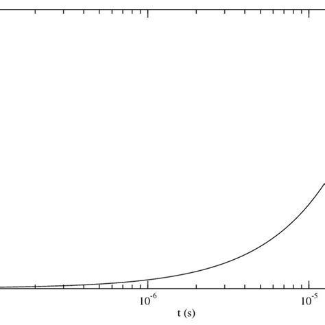 Time Evolution Obtained For The Electron Temperature T E Download