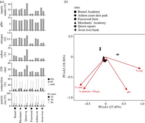 Overview Of Geochemical Analysis A Geochemical Features Measured Download Scientific Diagram