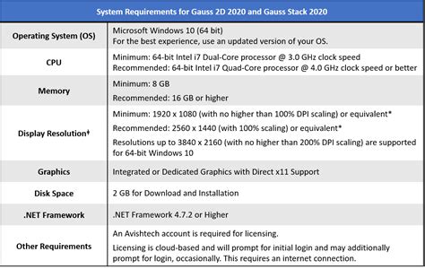 System Requirements Avishtech