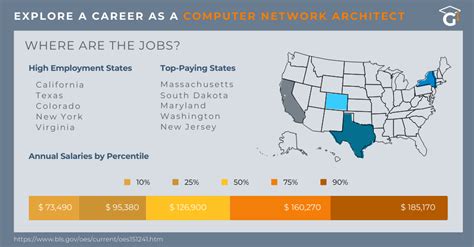 Masters In Software Engineering And Application Development Programs In Canada 2024