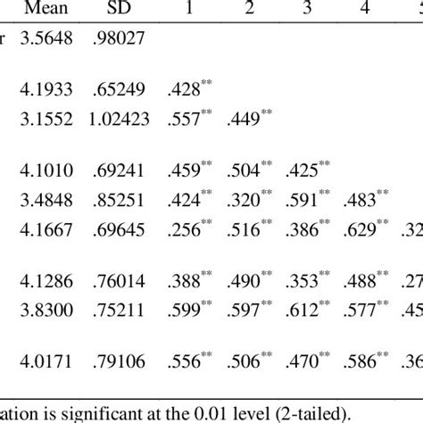 Pdf The Relationship Between Loyalty Program Customer Satisfaction And Customer Loyalty In