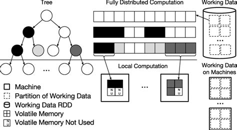 Activation Of The Local Computation Approach Download Scientific Diagram