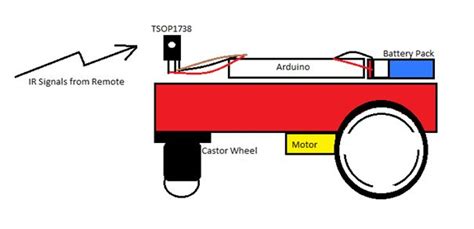tv remote controlled assembly of the robot tv remote remote arduino