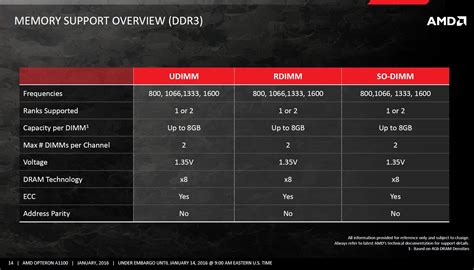 Amd Announces Opteron A1100 Series 64 Bit Arm Processors For The
