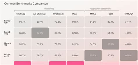 Ai21 Labs Unveils Open Source Jamba Know More