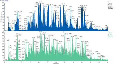 Residual Host Cell Protein Identification And Quantitation Shentekbio