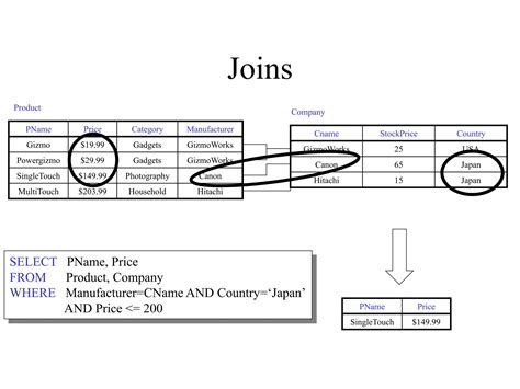 Unit4 Lecture Sql Ppt And Data Science Relate PPT