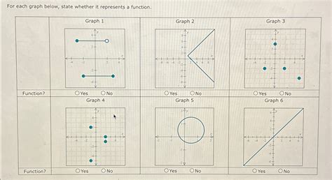 Solved For Each Graph Below State Whether It Represents A