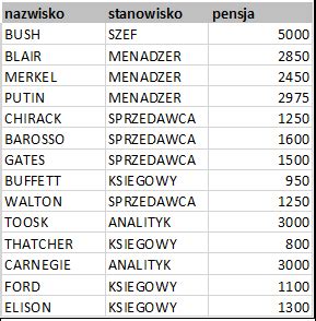 Zapytania SQL i baza danych Excel czy to da się połączyć Szkolenia VBA makra Excel kurs SQL