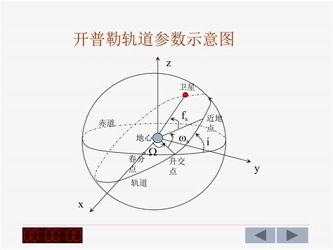 课程门户 章节详情