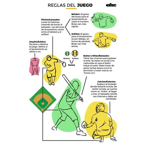 Reglas Del Beisbol