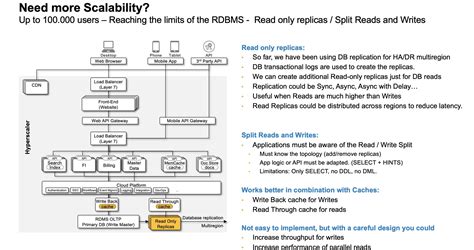 Technical Architecture For Native Cloud Applicatio Sap Community