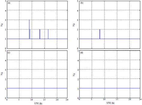 A Novel Satellite Selection Method For Satellite Navigation System Based On Genetic Algorithm