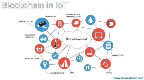 Ppt Blockchain In Iot Powerpoint Presentation Free Download Id 7916422