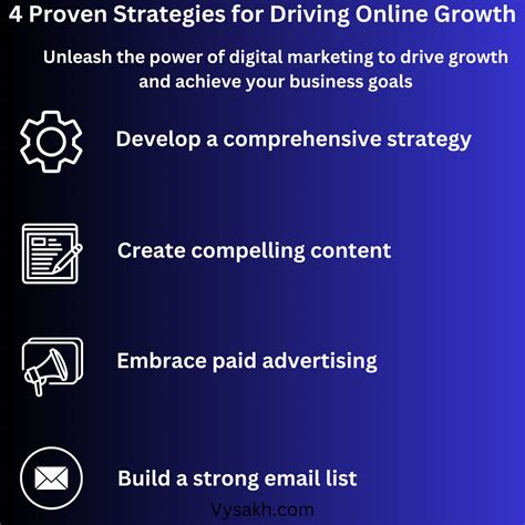 Vysakh S On Linkedin Strategies Businessgrowth Freelancedigitalmarketing