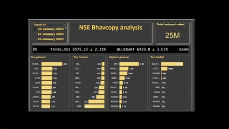 Vishal Jaiswal On Linkedin Nse Powerbi Dataanalytics Dataanalysis Dataanalyst Datascientist