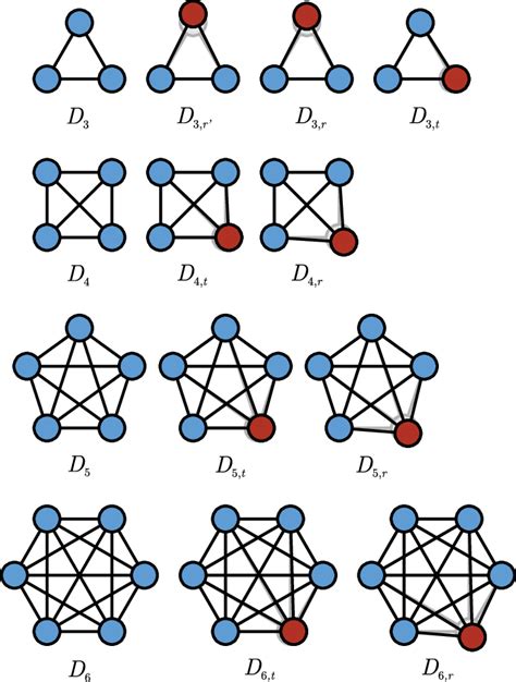Schematics Of The Distortions Introduced Into The Regular Polygon Download Scientific Diagram