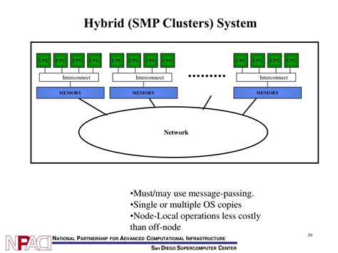 ppt scalable parallel architectures and their software powerpoint