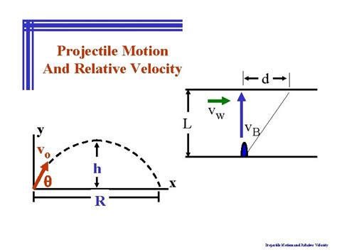 Projectile Motion And Relative Velocity Y Vo Q