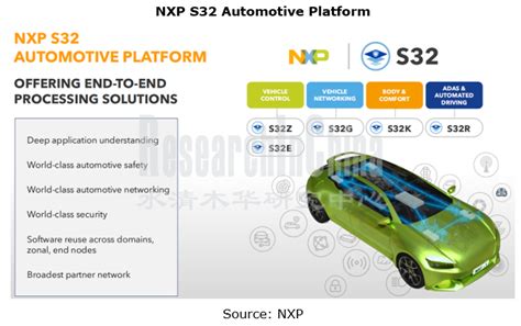 Nxps Intelligence Business Analysis Report 2022 2023 Researchinchina
