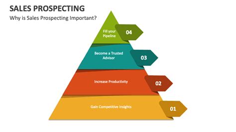 sales prospecting powerpoint presentation slides ppt template