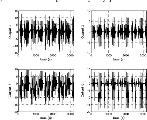 Figure 2 From H2 H∞ Multiobjectives For Fault Detection In Uncertain Polytopic Systems