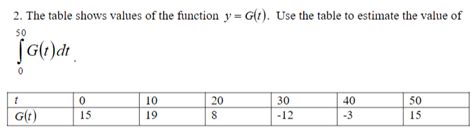 Solved 2 The Table Shows Values Of The Function Ygt Use