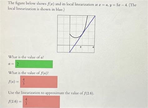 solved the figure below shows f x and its local