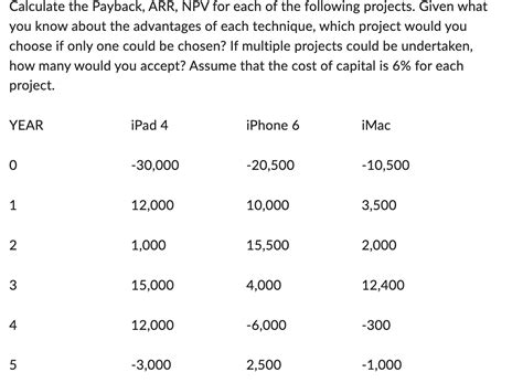 Solved Calculate The Payback ARR NPV For Each Of The Chegg Com